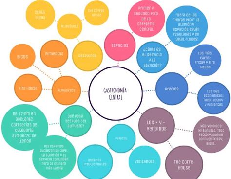 Light Colorful Simple Mind Map Simple Mind Map Simple Minds Mind Map