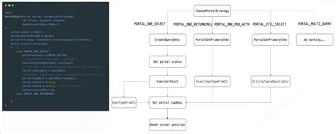 Postgresql技术内幕（十六）如何写一个执行器算子？ Hashdata官方技术专栏 Segmentfault 思否