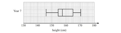 Cumulative Frequency And Box Plots Aqa Gcse Maths Higher Exam