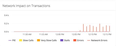 Tcp Port Exhaustion Example Use Case