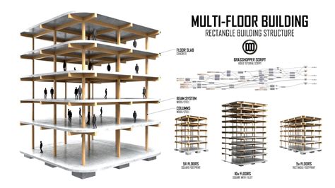 rhino 8 grasshopper parametric multi floor building structure architecture script and cluster