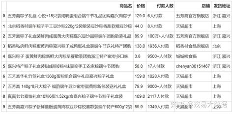 python数分实战粽子销量情况数据分析及可视化含数据源 知乎