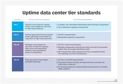What Is Reliability Availability And Serviceability Ras Definition From Techtarget