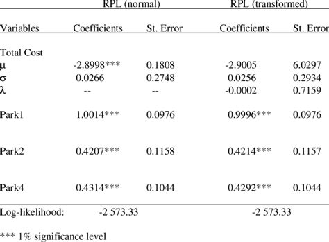 Rpl Normal And Rpl Transformed Download Table