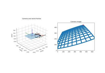 Examples Pytransform3d 3 14 1 Documentation
