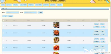 Java毕业设计基于微信小程序的食堂线上预约点餐系统 Csdn博客