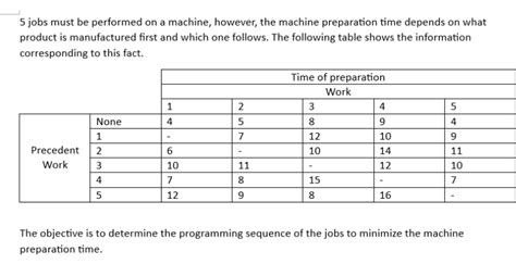 Solved Formulate A Model For Linear Programing With