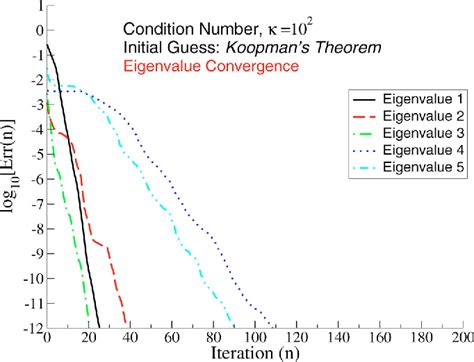 Figure 2 From Molecular Orbital Free Algorithm For Excited States In