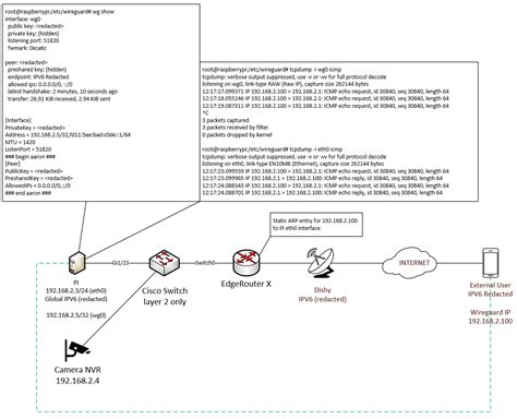 Banging My Head Is This A Valid Use Case Vpn Over Starlink I Am