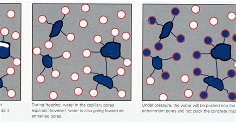 Water Content Analysis Of Hardened Concrete Engineersdaily Free