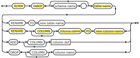 A07 테이블 변경 Sqlite3로 가볍게 배우는 데이터베이스 Sql 기초 실습