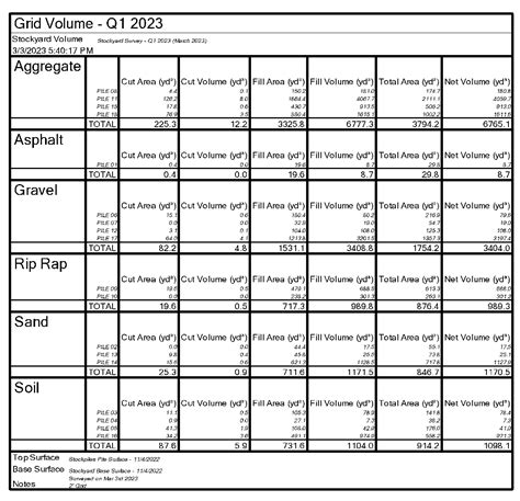 Rps All Tools Command Library New Release Information March 2023 Rps News Myrockpile