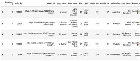 30 Very Useful Pandas Functions For Everyday Data Analysis Tasks