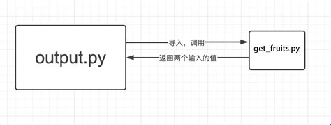 Oeasy Python0141自制模块modulereusability复用性 Overmind1980 博客园