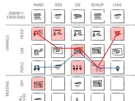 63 Service Design Thinking Ideas Design Thinking Service Design Design