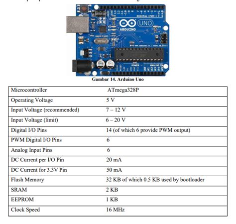 Modul 2 Interrupt Arduino Lcd Dengan Led Dan Motor