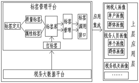 一种数据可视化分析系统及方法与流程