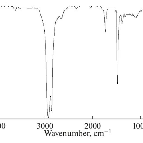 Library Spectrum Of Polyethylene Download Scientific Diagram