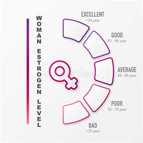 Estrogen Deficiency Stock Illustrations 132 Estrogen Deficiency Stock