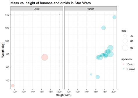 7 Tutorial Data Visualization With Ggplot Continuing Education R