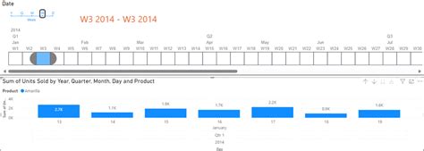 Slicing And Dicing Dates A Practical Guide To The Microsoft Fabric Community