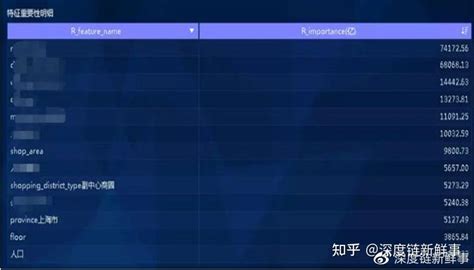 数据优化选款技巧2 知乎 数据优化选款技巧2 知乎