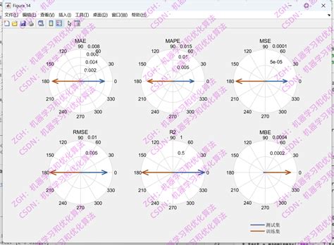 独家原创 基于冠豪猪算法优化时间卷积网络cpo Tcn的数据单变量时序预测 Matlab Csdn博客