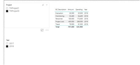 solved relationship and budget vs actual with yearly resu microsoft fabric community
