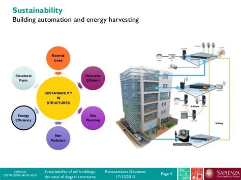 Cm Sustainability Of Tall Buildings Issues And Structural Design