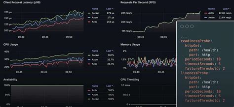 Rust主流框架性能比拼 Actix Vs Axum Vs Rocket Geek Segmentfault 思否