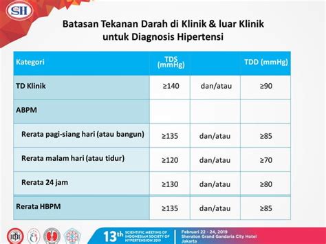 Slide Konsensus Penatalaksanaan Hipertensi 2019 Inash Pdf