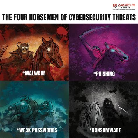 Ampcuscyber Cybersecurity Cybersecuritythreats Cybersecurityawareness Cybercrime