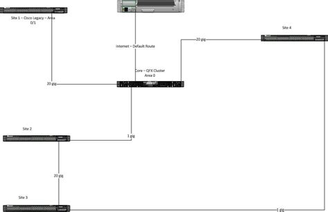 Multiple Ospf Instances On Junos Possible Rjuniper