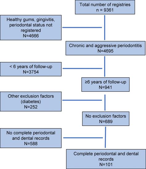 Final Database Selection Flowchart Download Scientific Diagram