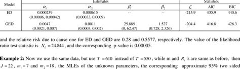 The Mle And Approximate 95 Two Sided Confidence Intervals Of The