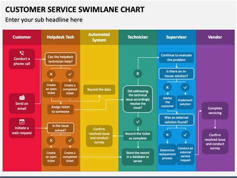 Swimlane Chart Template