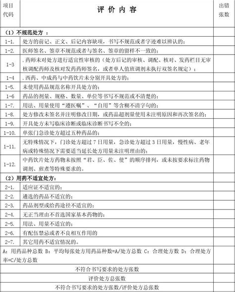 中药饮片处方点评工作表1word文档在线阅读与下载免费文档