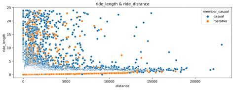 Day 資料視覺化 III seaborn matplotlib iT 邦幫忙 一起幫忙解決難題拯救 IT 人的一天