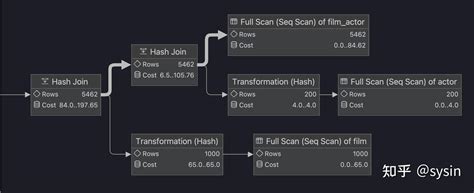 Jetbrains Datagrip 2024 1 发布 数据库和 Sql 跨平台 Ide 知乎