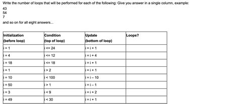 solved write the number of loops that will be performed for