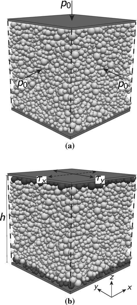 Illustration Of Particle Arrangements And Boundary Conditions For A
