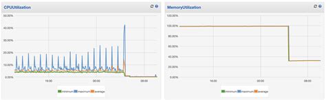 Container Hangs Issue 97 SumoLogic Sumologic Collector Docker GitHub