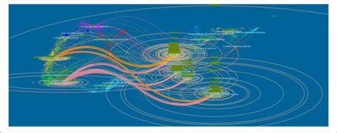 The Dual Map Overlay Of Journals Related To Exercise On Pd