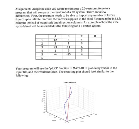 Solved Assignment Adapt The Code You Wrote To Compute A 2d