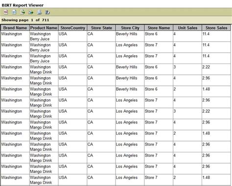 Parameterized Birt Reports Helical It Solutions Pvt Ltd