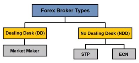 Understanding Order Routing And Execution Pathways In Inventory Buying