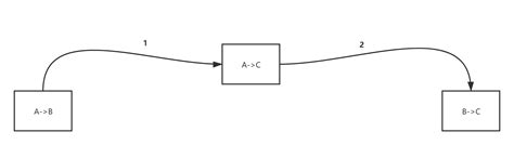 算法与程序设计递归算法理解——汉诺塔汉诺塔模型 Csdn博客