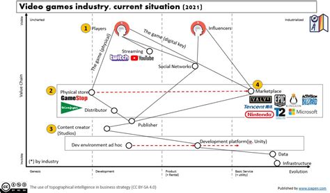 The World Of Videogames