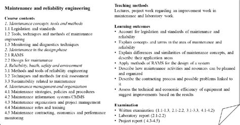 Course Syllabus Example Download Scientific Diagram