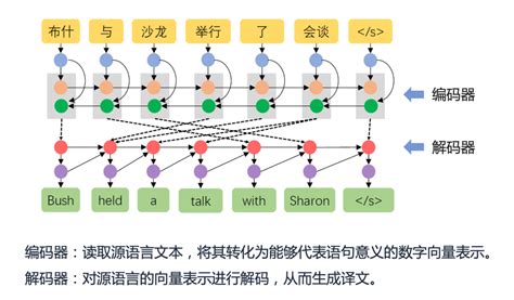 孟子社区 澜舟科技 业界领先的认知智能公司